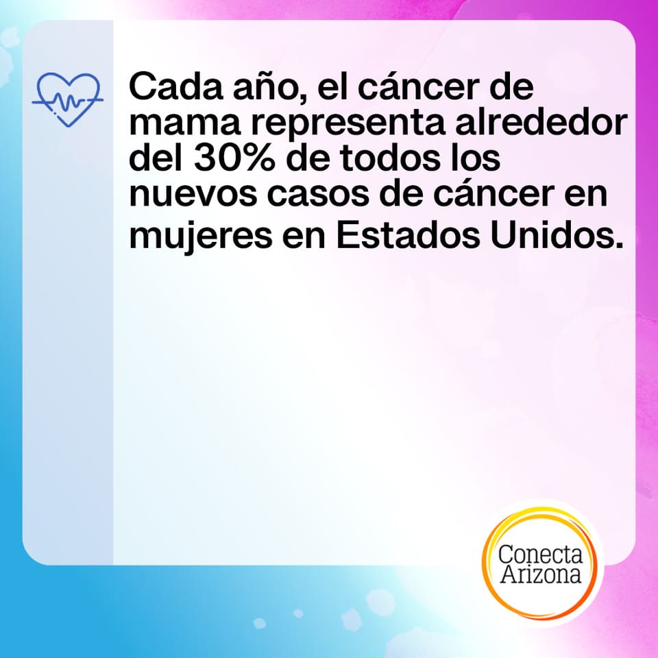 Sintomas Cancer De Pecho Síntomas Del Cáncer De Mama